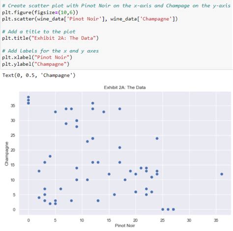 Clustering 101 Understanding Birch Clustering Using Jupyter Notebook
