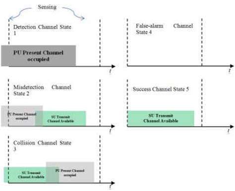 Figure 6 From Energy Constrained Packet Size Optimization For Cluster