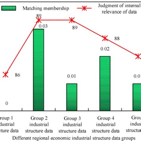 The Results Of Precise Comparative Analysis Based On The Inter Industry Download Scientific