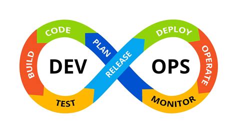 Introduction To Devops Solutions Bridging The Gap Between Development