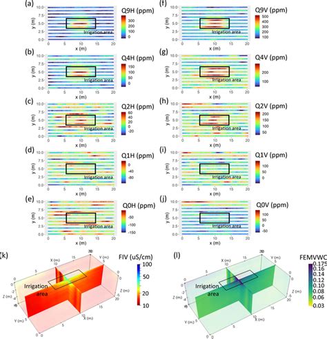 frequency domain electromagnetics fdem ‐derived datasets from the