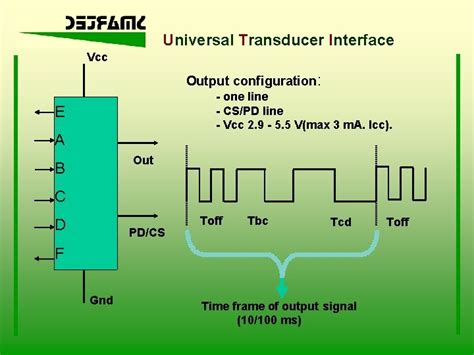 Universal Transducer Interface Universal Transducer Interface Technical Aspects