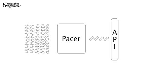 Pacing Rate Limited Api Control The Flow To An Api With Limitation The Mighty Programmer