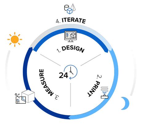 Engineering Matrix Moon