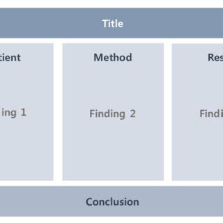 Three Stage Form Of A Graphical Abstract Download Scientific Diagram
