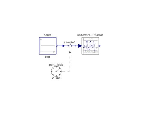 Modelica Clockedexampleselementaryrealsignalsuniformnoisexorshift64star System Modeler