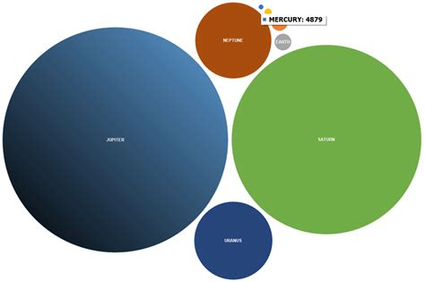 What Is A Bubble Chart Fast Reports