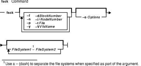 fsck command