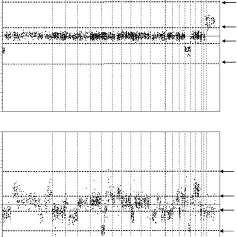 Frequency Of Dna Copy Number Alterations By Array Based Cgh Data Are Download Scientific