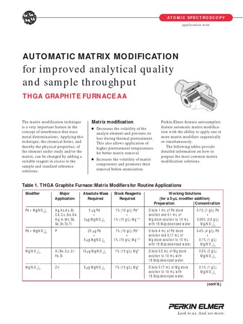 Automatic Matrix Modification For Improved Analytical Quality And