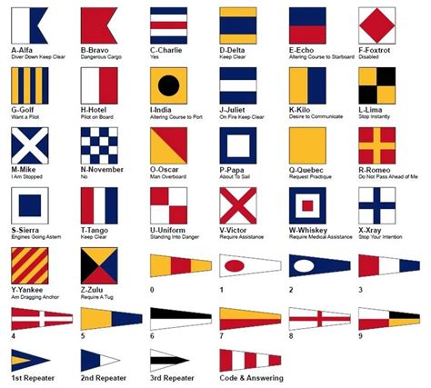 International Code Flags Learn About Signaling Flags