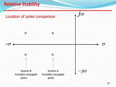 Transfer Function Concepts Of Stability Critical Absolute Relative Poles Zeros Stability