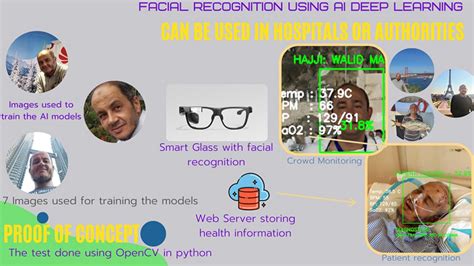 Project Integrating Deep Neural Networks And Ai For Healthcare Face Recognition And Vital