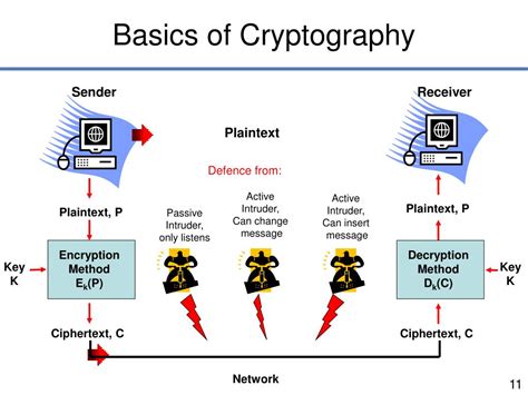 ppt security in distributed systems powerpoint presentation free