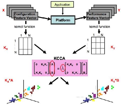 Figure 1 From A Case For Machine Learning To Optimize Multicore Performance Semantic Scholar