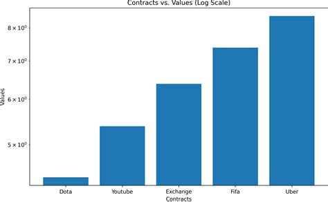 Python Matplotlib Not Generating Plot When Using Log In The Saved Figure Stack Overflow