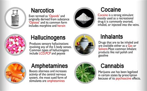 Illegal Drugs Pictures And Names Different Drugs Lighter Syringes