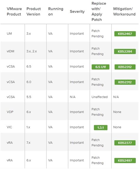 Vmware New Security Patch Vcenter Server 65 U1f • Nolabnoparty