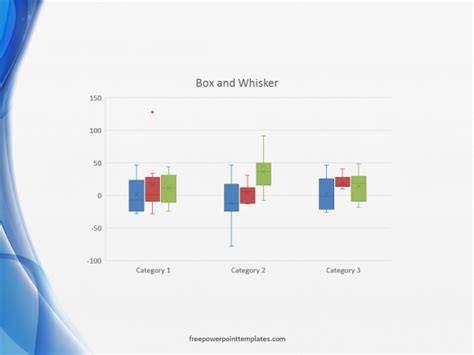 How To Use New Chart Types In PowerPoint Free PowerPoint Templates