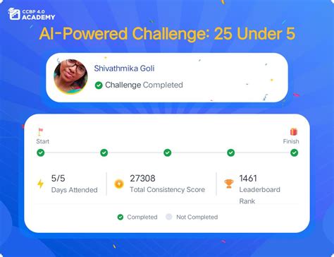 Aipoweredchallenge Nxtwave Nxtcode Nxtwave Ccbp Ccbpians Goli Shivathmika