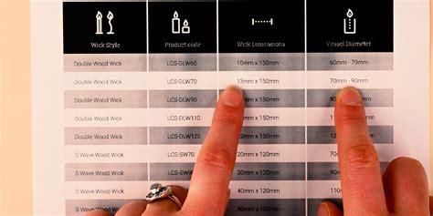 Candle Wicks Where To Start And How To Size Blog