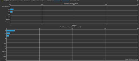 基于nsight compute进行kernel性能分析 nsight compute 分析 csdn博客