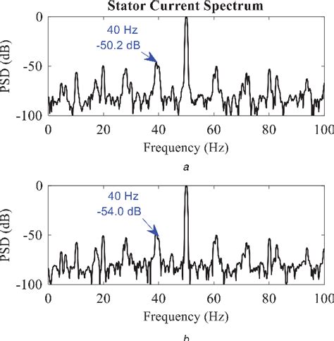 Figure 7 From Comparison Of Rotor Electrical Fault Indices Owing To