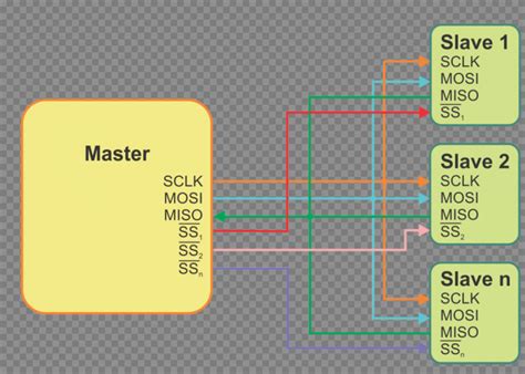 free spi bus usb i2c spi gpio interface adapters nohat cc