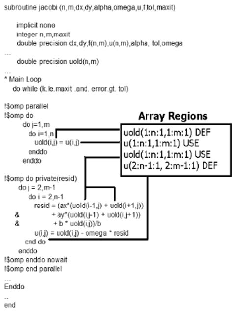 Open64 Calculation Of The Regions In A Jacobi Openmp Program Note That