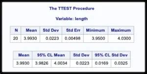 PROC TTEST For Comparing Means TO SAS