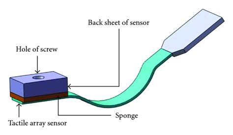 A Display Of The Structure Of A Tactile Array Sensor Block The Tactile