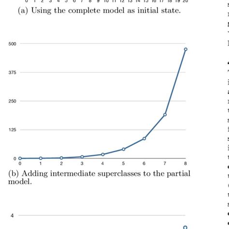 Scalability Timing Results The Y Axis Represents The Time In Seconds Download Scientific