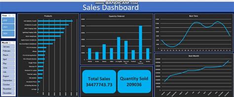 Salma Ashraf Tbana On Linkedin Excel