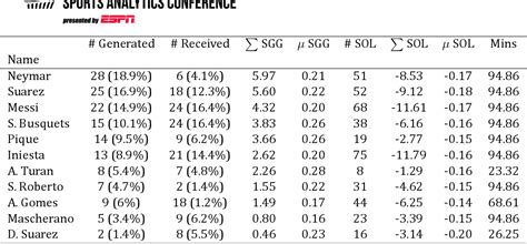 Table 2 From Wide Open Spaces A Statistical Technique For Measuring
