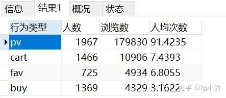 第十六篇 基于SQL和Excel的电商用户行为分析 知乎
