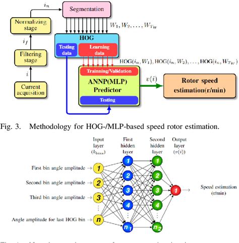 Figure 1 From Histogram Of Oriented Gradients For Rotor Speed