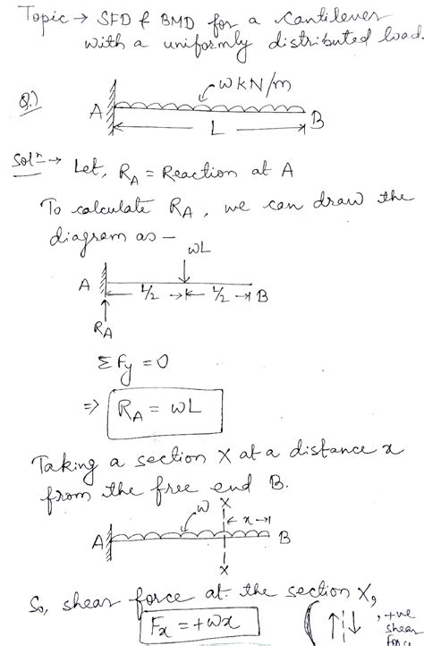 SOLUTION Sfd And Bmd For Cantilever Beam With Udl Studypool