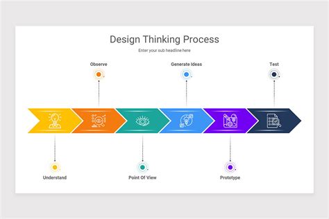 Design Thinking Powerpoint Presentation Template Nulivo Market