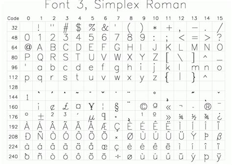 Using Hershey Vector Fonts