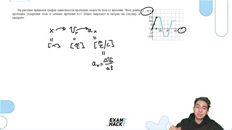 На рисунке приведен график зависимости проекции скорости тела от времени Чему равна №22646