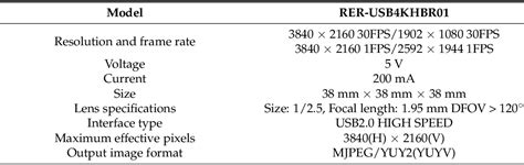 Table 1 From Vibration And Image Texture Data Fusion Based Terrain