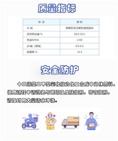十二烷基二甲基氧化胺 OA 12 LAO 表面活性剂 产品展示 广州市缘昌贸易有限公司