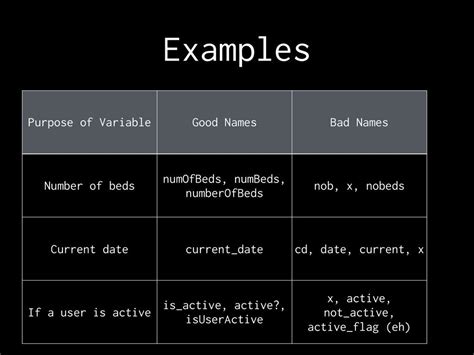 Abbas Kheiraldeen On Linkedin Cleancode Codingtips