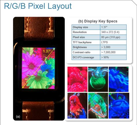 Applied Materials Reports A New Approach To Full Color Conversion For Microled Displays