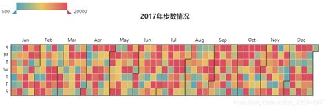 Pyecharts学习笔记 ——calendar日历图import Datetime Import Random From Pyecharts Impor Csdn博客