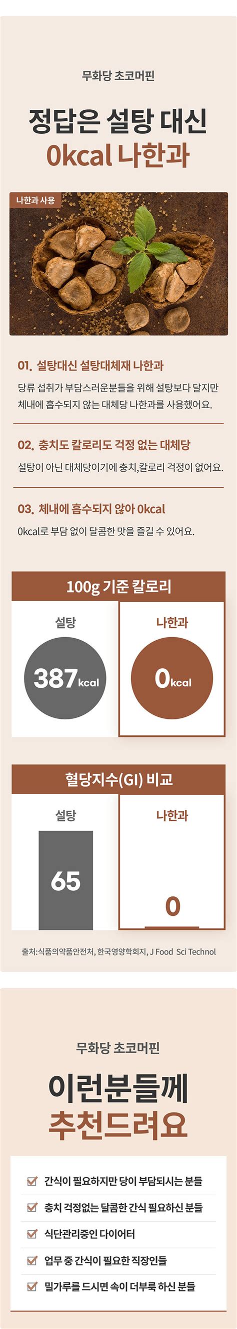 무화당 저당 초코크림머핀 감도 깊은 취향 셀렉트샵 29cm