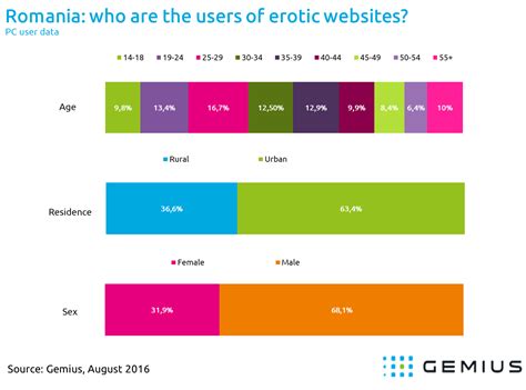 Romania The Most Popular Adult Websites