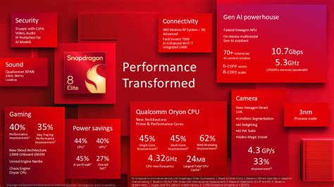 Qualcomm S Next Gen Snapdragon Elite With Oryon Cpu Cores Announced Techpowerup