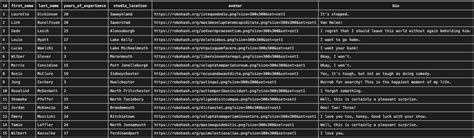 How To Use The Json Formatted Data In Ruby And Javascript By Reito