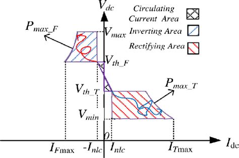 Operating Characteristic Curve Of The BC Download Scientific Diagram